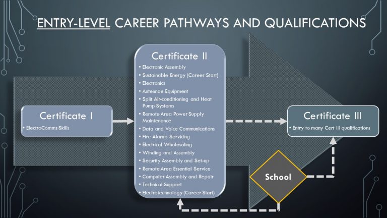 Electrotechnology Careers - NSW Utilities & Electrotechnology ITAB
